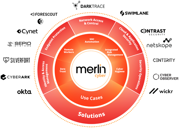 What is Merlin Cyber | Merlin Cyber